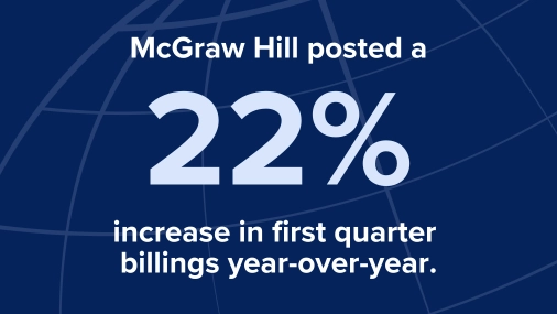McGraw Hill Reports First Quarter Fiscal 2025 Financial Results