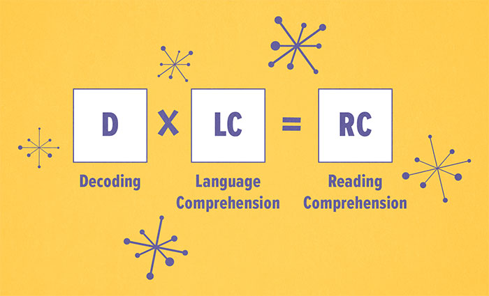 Connecticut Literacy | Science of Reading | McGraw-Hill