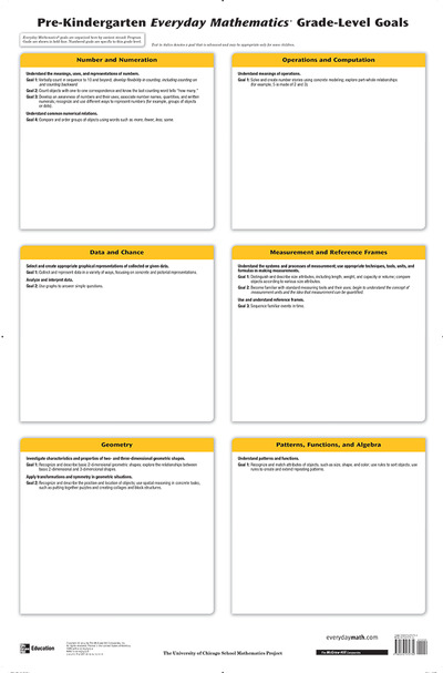 Everyday Mathematics, Grade Pre-K, Content by Strand Poster