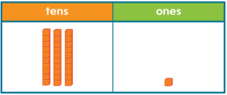Scoresheet - RISE Grade 2 Diagnostic Test